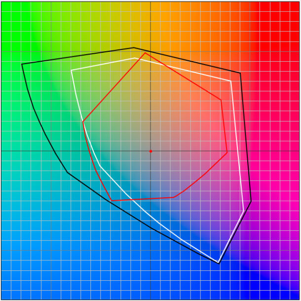 Get Your Colors Right – Color Spaces and Display Calibration – FUJILOVE ...