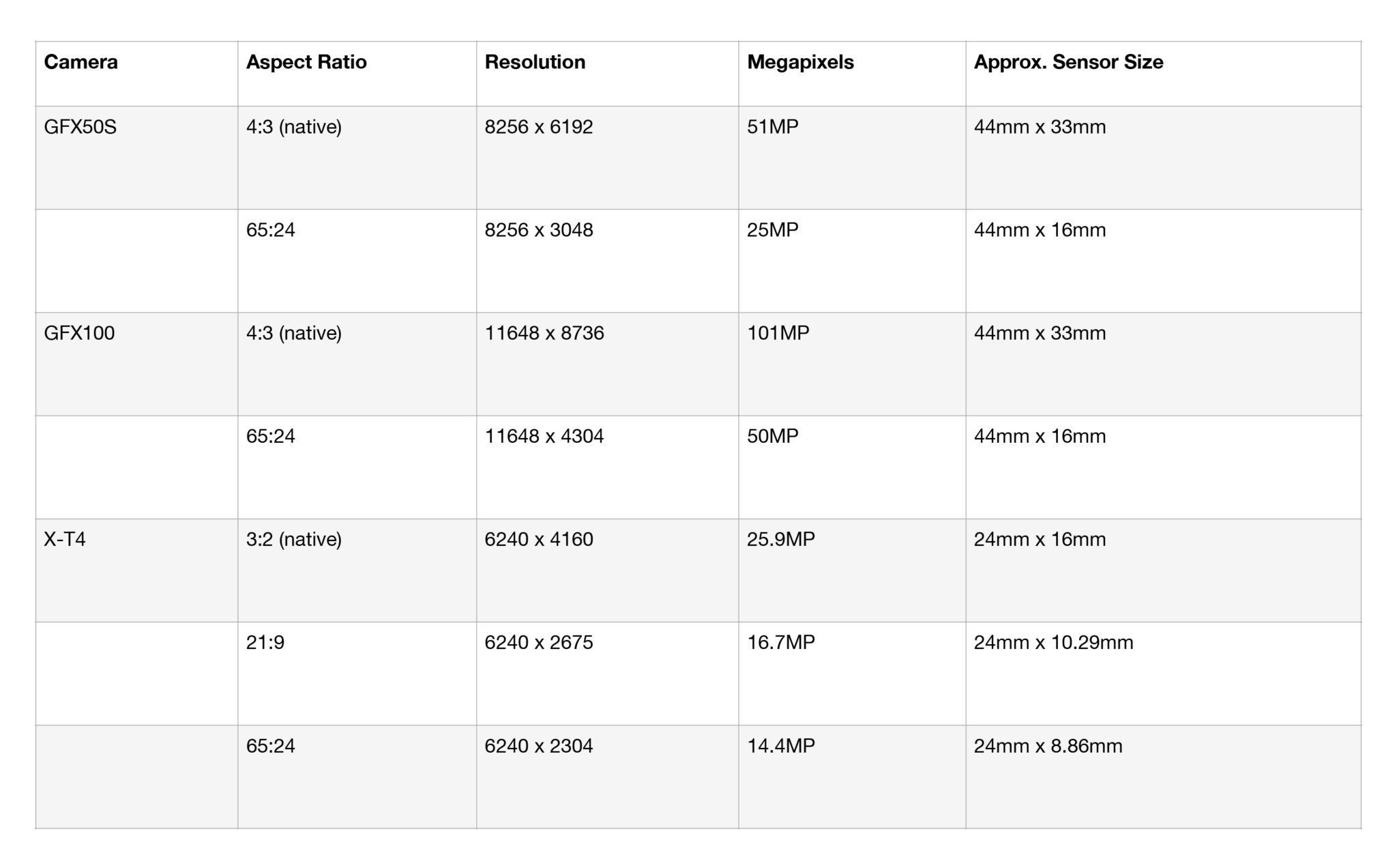 Use the Cinematic Crop as a Creative Tool for Your GFX and X Series ...